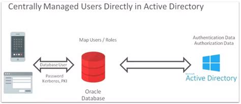 Oracle Database 23c Beta21c19c18c New Features By Ashok Choubey