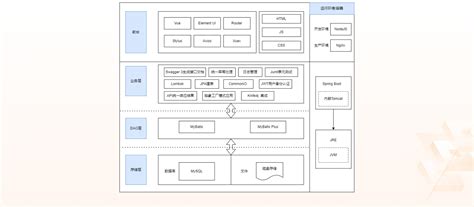经典项目：前后端分离网盘系统实战入门实战 蓝桥云课