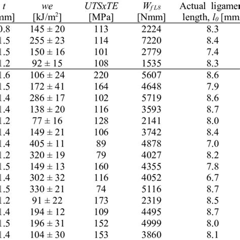 Data Used For Calculation Of The Cri We And Her Are Also Indicated
