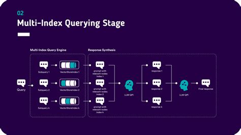 Parallel Multi Document Question Answering With Llama Index