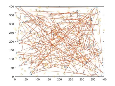 maximizing lifetime of wireless sensor networks based on whale