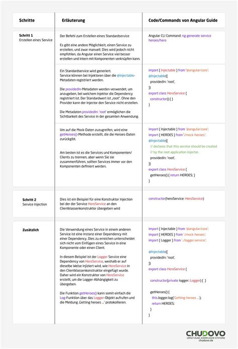 Einleitung Zur Dependency Injection In Angular Chudovo