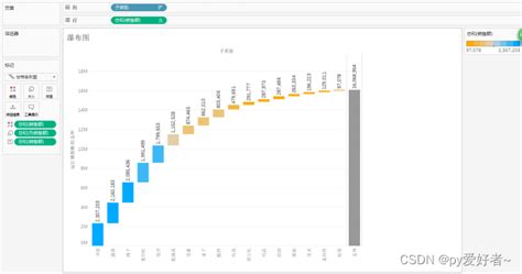 数据可视化tableautableau2014年各省市售电量 Csdn博客