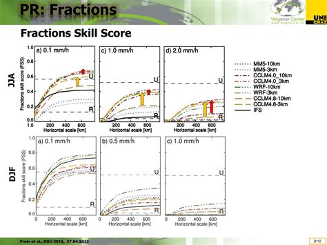 Ppt Added Value Of Convection Resolving Climate Simulations Crcss Powerpoint Presentation