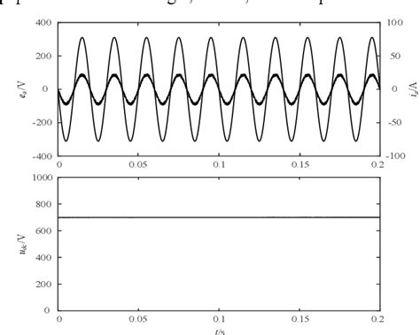 Figure 1 From An Open Circuit Fault Diagnosis Method For Power Switching Devices Of Dc Charging