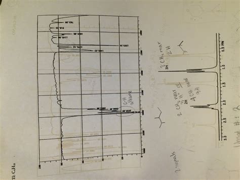 solved given c6h10 and the ir and nmr data draw the