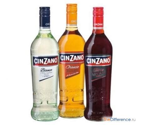 Cinzano или Martini что лучше