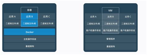 javaguide docs tools docker docker intro md at main · snailclimb