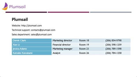 Demos For Pptx Templates — Plumsail Documents Documentation