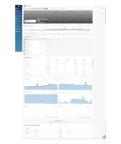 Juniper Mist Wan Assurance Overview Datasheet Juniper Networks Us