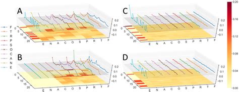 New Research Paper On Trajectory Privacy Protection Accepted In Giscience 2021 Geodslab Uw Madison