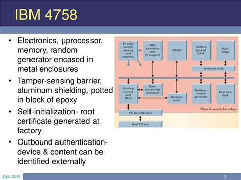 Ppt 563112 Tamper Resistant Hardware Powerpoint Presentation Free