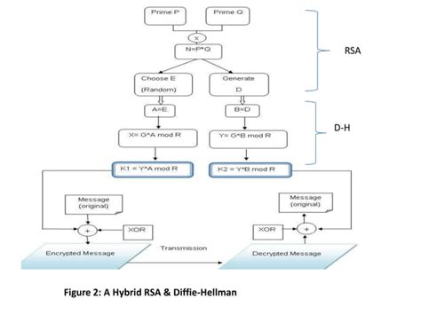 hybrid encryption ppt