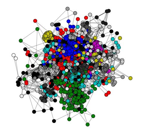 How I Learned Python With Jupiter Notebook Anton Kosyakin Posted On