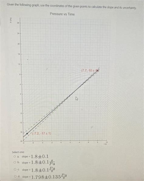 Solved Given The Following Graph Use The Coordinates Of The