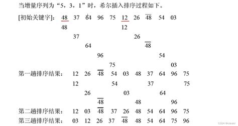 软考29 上午题 【数据结构】 排序软考排序算法总结 Csdn博客