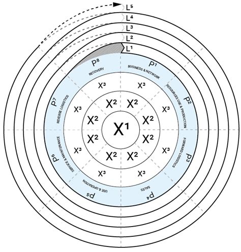 Theoretical Framework Circular Design