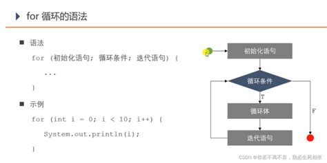 循环结构流程控制（ifelseswitchfordowhile等等）（二） 阿里云开发者社区