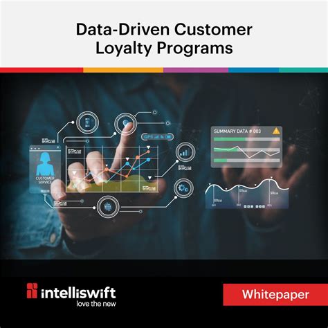 Intelliswift An Ltts Company Posted On Linkedin