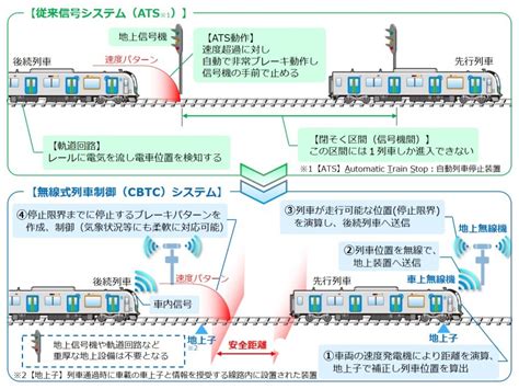 Cbtc