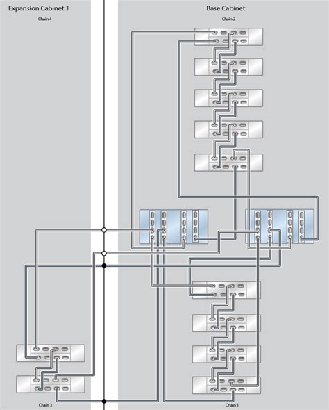 Cabling Tables And Diagrams For Oracle Zfs Storage Appliance Racked System Zs9 2 He Capacity