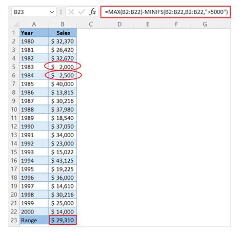 How To Find Range In Excel Easy Formulas Biz Infograph