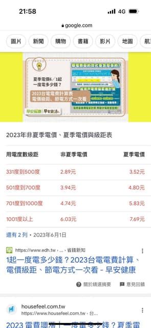 租屋疑問 電費請益 租屋板 Dcard
