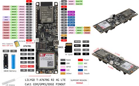 Lilygo T A7670g R2 4g Lte Cat1 Sim Module Esp32 Ttgo Development Board Support Gsm