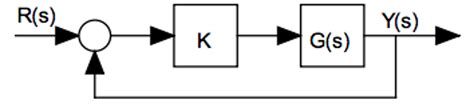 For The Block Diagram Shown Below With K Chegg Com