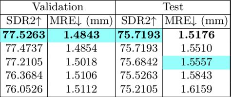 Revisiting Cephalometric Landmark Detection From The View Of Human Pose Estimation With