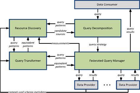 Figure 1 From International Environmental Modelling And Software
