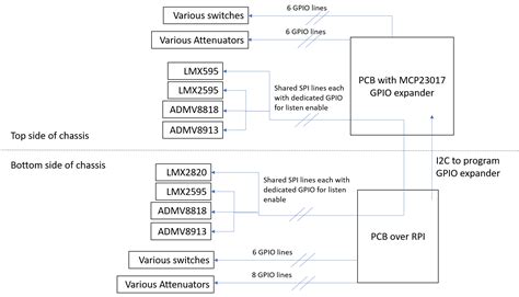SPI Loading Issue Forum For Electronics