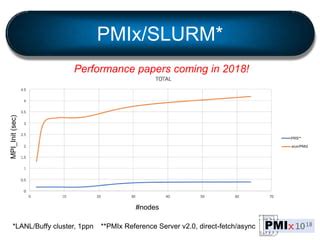 Eurompi Pmix Presentation Ppt