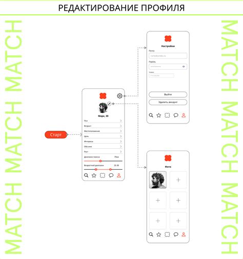 User Flow Dating App Behance