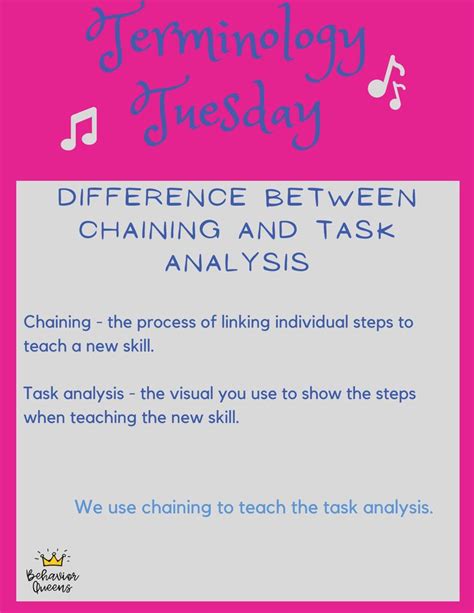 Difference Between Chaining And A Task Analysis Task Analysis Analysis Task
