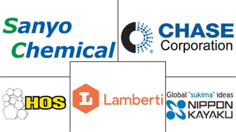 Polyurethane Microspheres Market Size Growth Trends And Share Report 2030