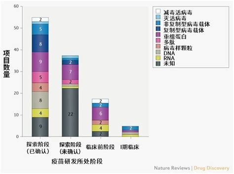 新冠疫苗全球研发现状：78个已确认，5个进入临床手机新浪网