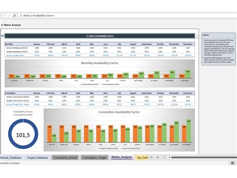 Energy Management Kpi Dashboard Excel Template Track And Analyze Energy Metrics Monthly