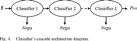 Figure 4 From Triaxial Accelerometer Based Fall Detection Method Using A Self Constructing