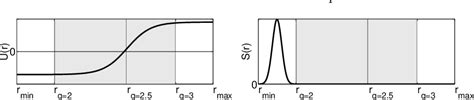 Figure 1 1 From Transport Barrier Relaxations In Tokamak Edge Plasmas Semantic Scholar