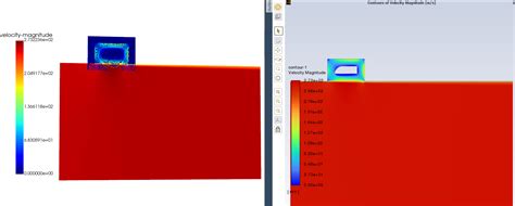 PyFluent Difference In The Overset Visualization W R T Fluent Issue