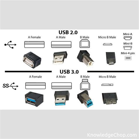 USB 2 And 3 Guide Knowledge Ninja