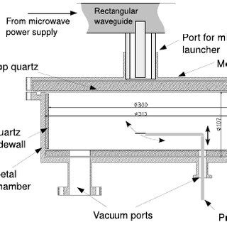 Cross Section Of Experimental Setup Download Scientific Diagram