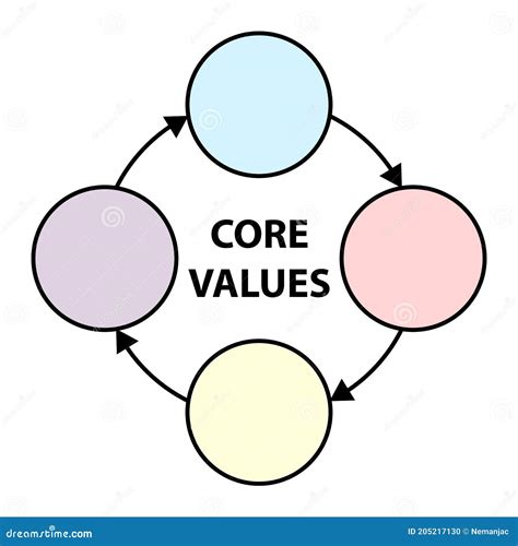 Core Values Graph Stock Vector Illustration Of Corporate 205217130