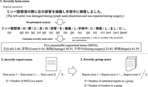 Representative Sample For Calculating Severity Scores From Original Download Scientific Diagram