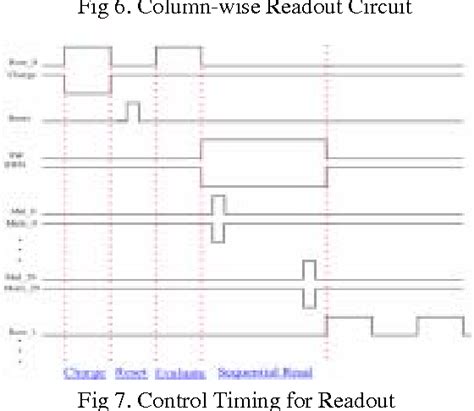 Figure 6 From A Cmos Readout Circuit For Ltps Tft Capacitive Fingerprint Sensor Semantic Scholar