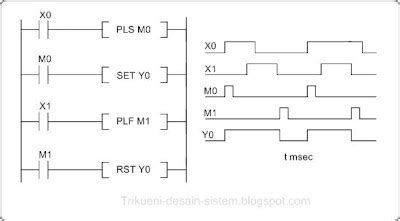 Instruksi Dasar Pemrograman PLC Ke 2 Desain Sistem Kontrol