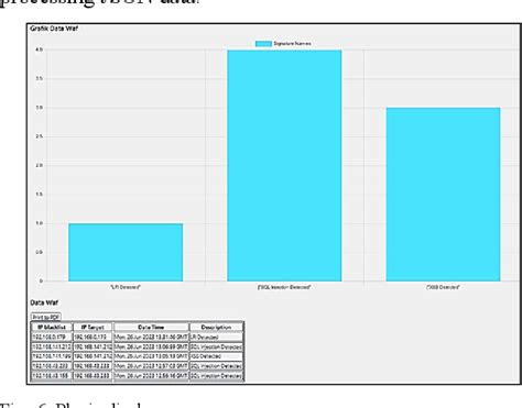 Figure 1 From Web Application Firewall Using Proxy And Security