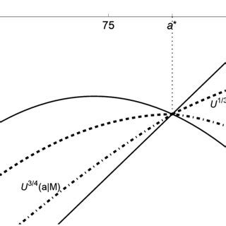 Two α max min objective functions Download Scientific Diagram