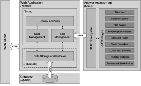 e examiner s prototype architecture download scientific diagram